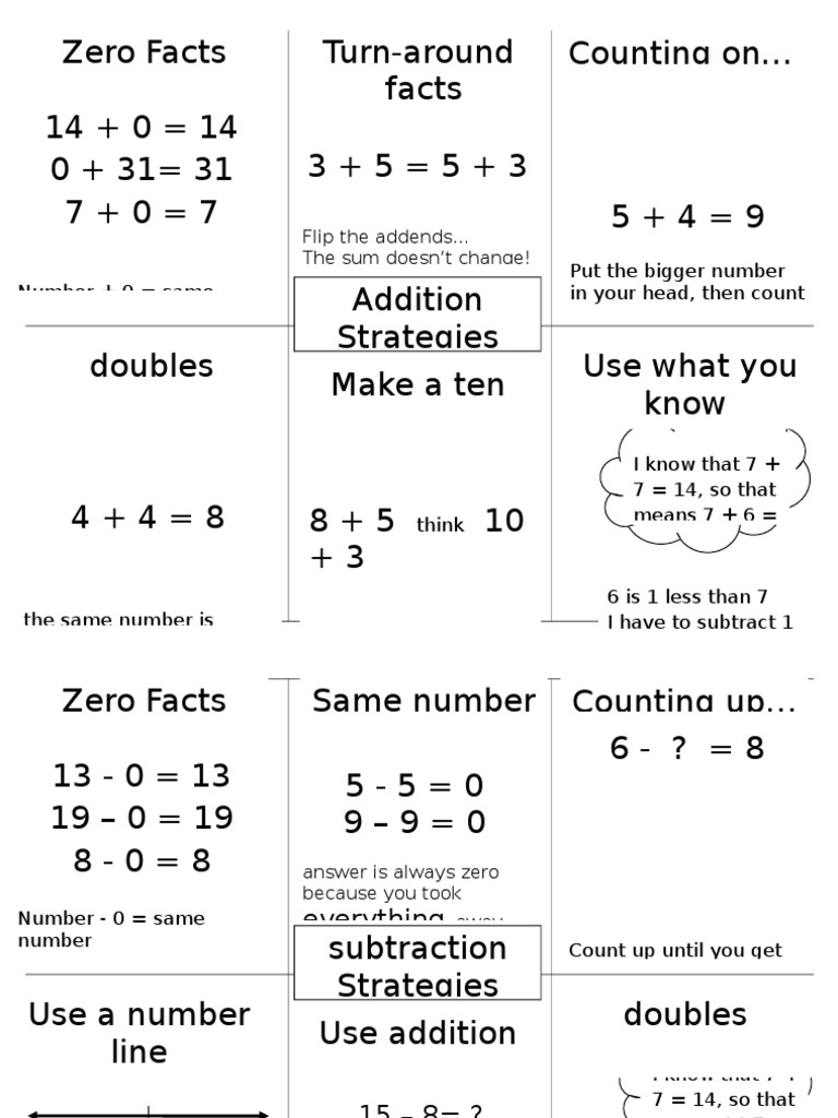 Zero Facts Turn-Around Facts Counting On : Number + 0 Same Put The ...