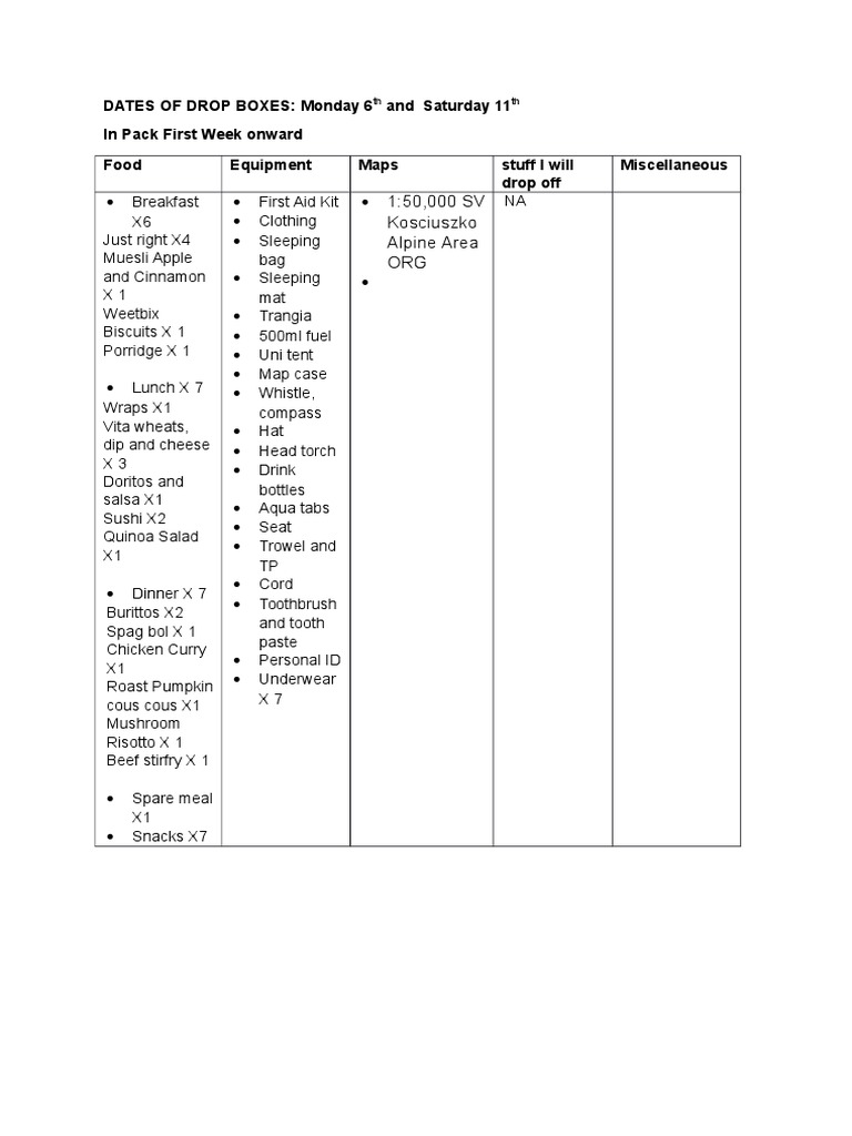 Food and Equipment Drop-Off List | PDF