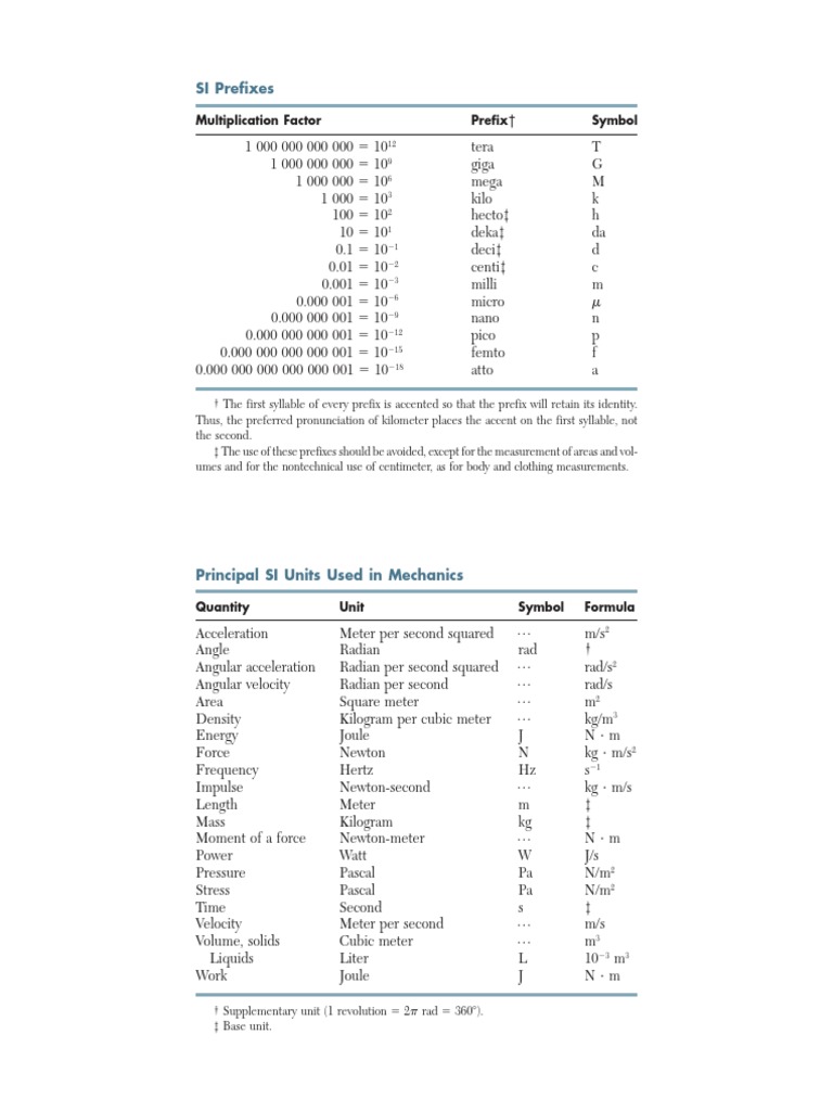 SI Prefixes: Multiplication Factor Prefix Symbol | PDF