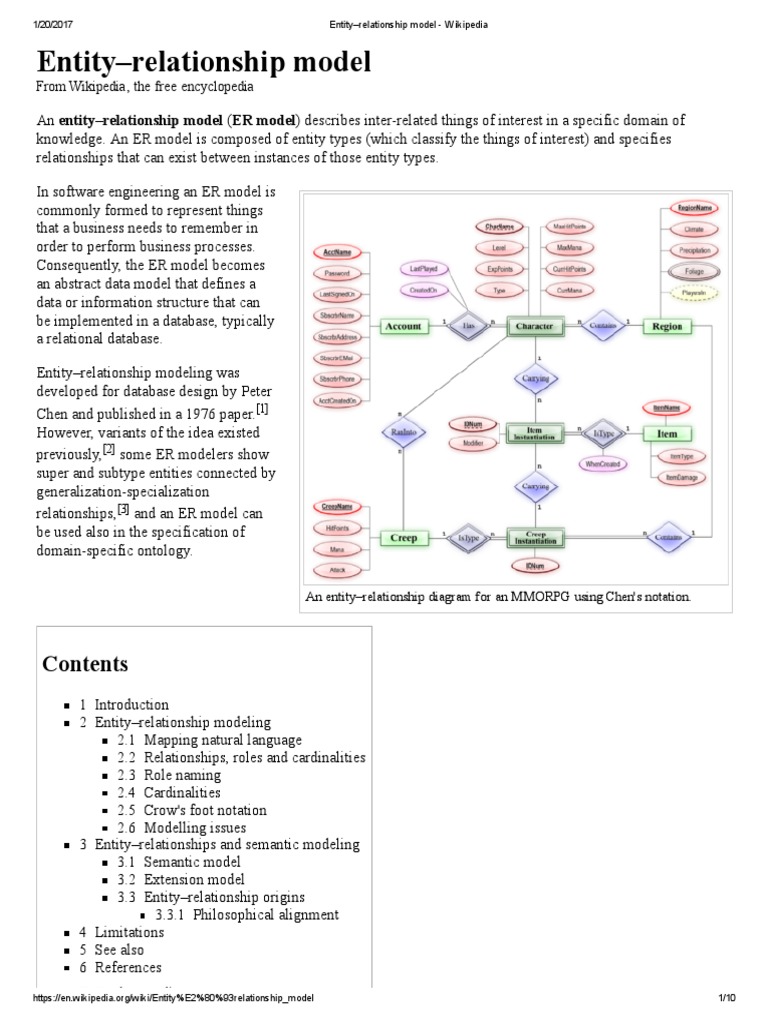 Er Model - Diagram Description | PDF | Data Model | Conceptual Model