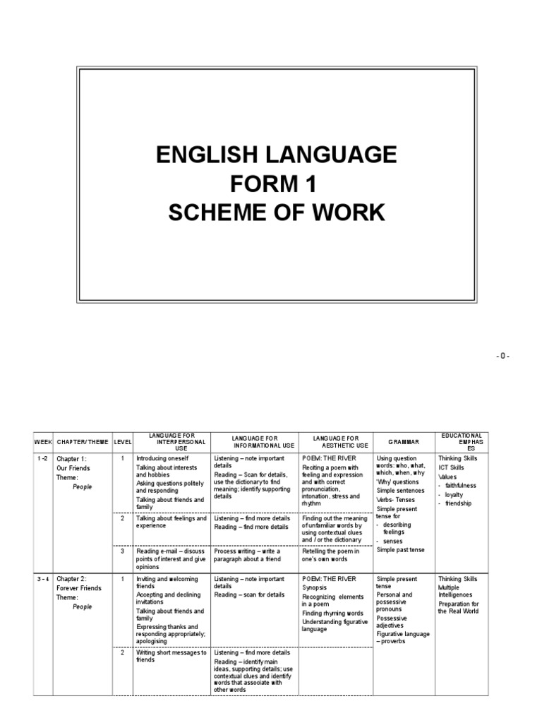 English Language Form 1 Scheme of Work | Download Free PDF | Word | Syntax