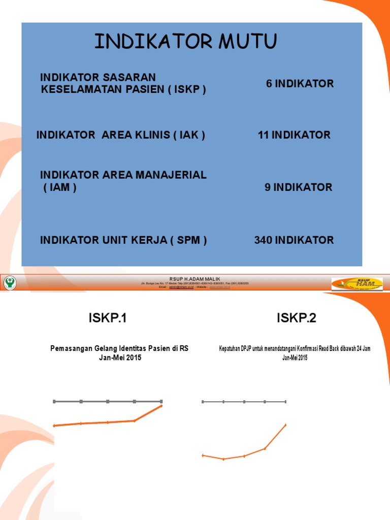 Indikator Mutu | PDF