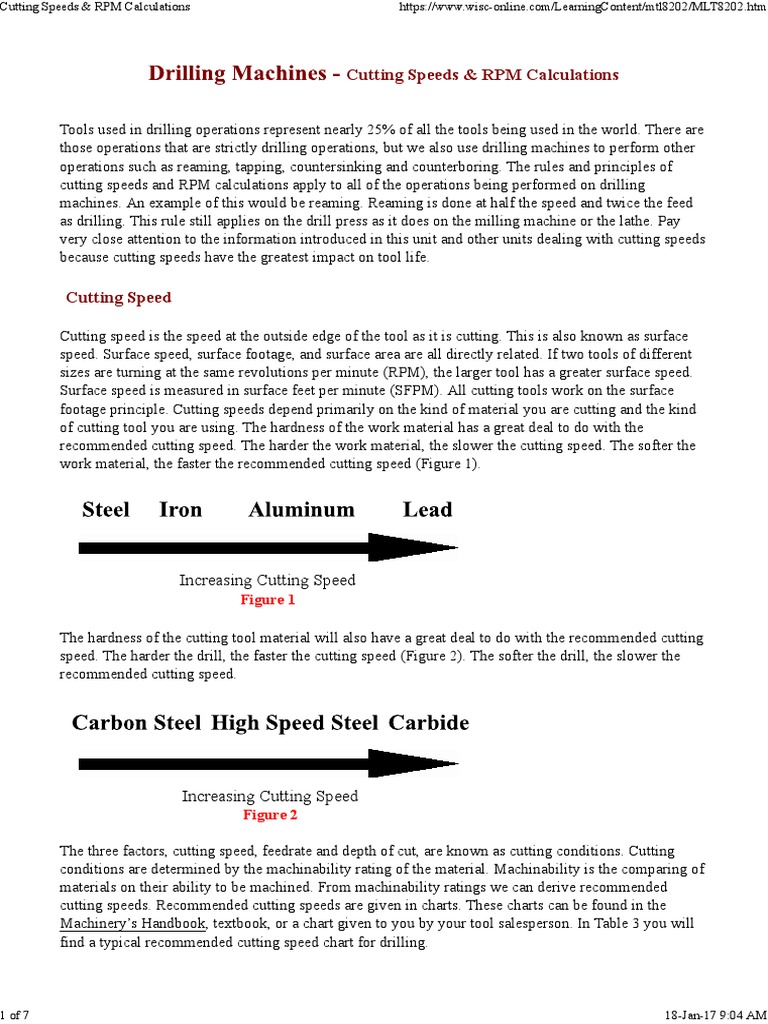Cutting Speeds & RPM Calculations | PDF | Drill | Drilling