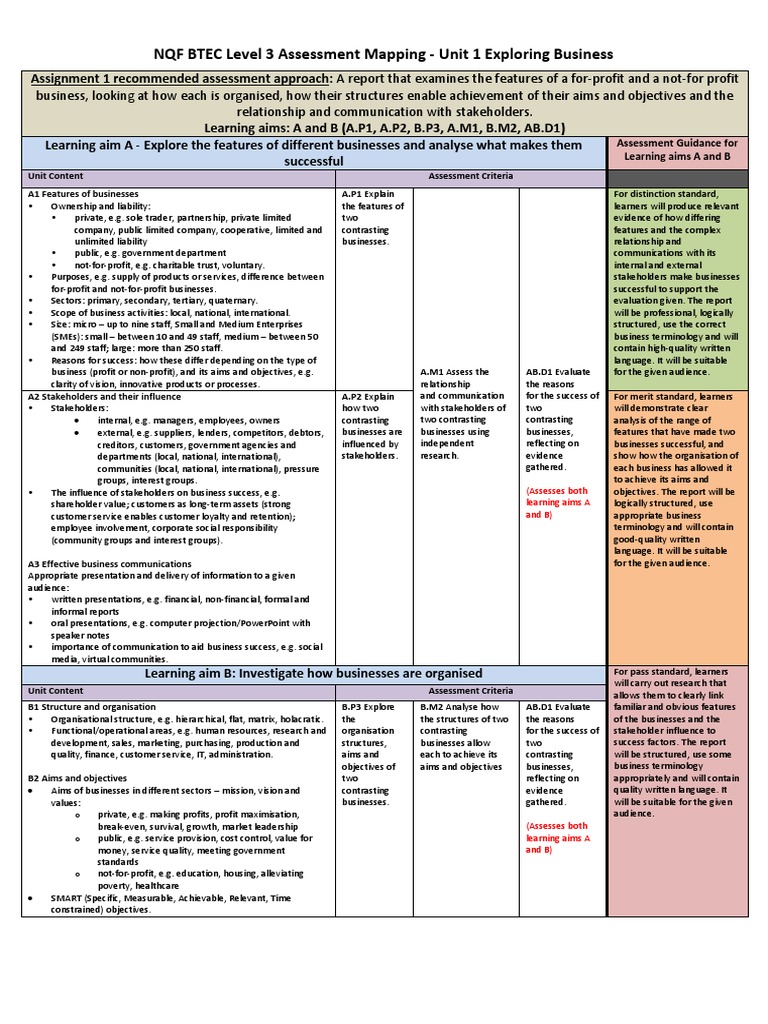 NQF BTEC Level 3 Unit 1 Assessment Map | Demand | Competition