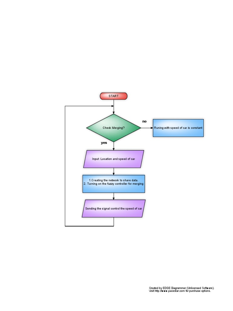 Start: Created by EDGE Diagrammer (Unlicensed Software) | PDF