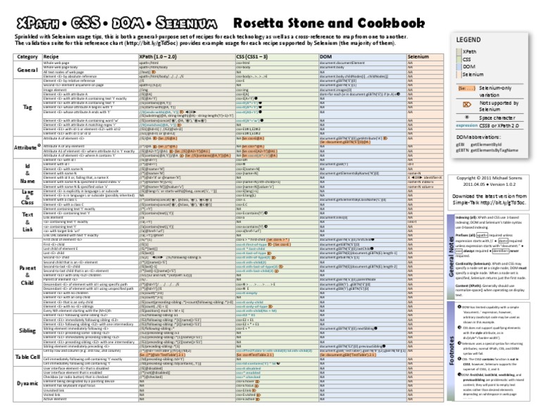 Locators Table 1 0 2 | PDF | X Path | Cascading Style Sheets Locators Table 1 0 2 | PDF | X Path | Cascading Style Sheets