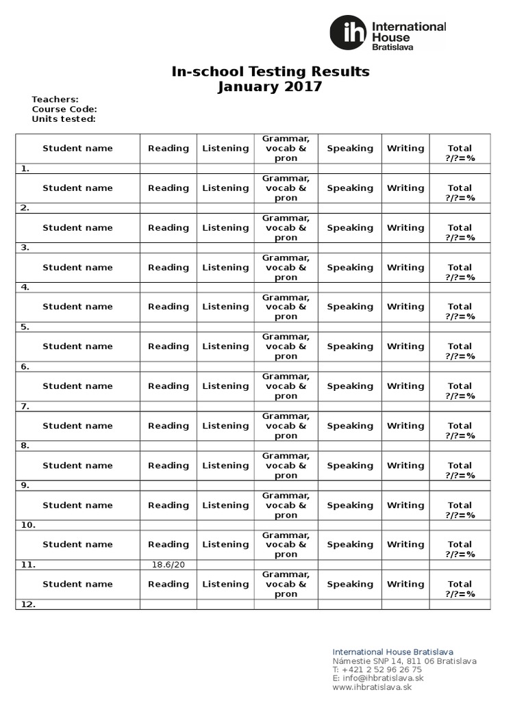 In-School Testing Results January 2017: International House Bratislava ...