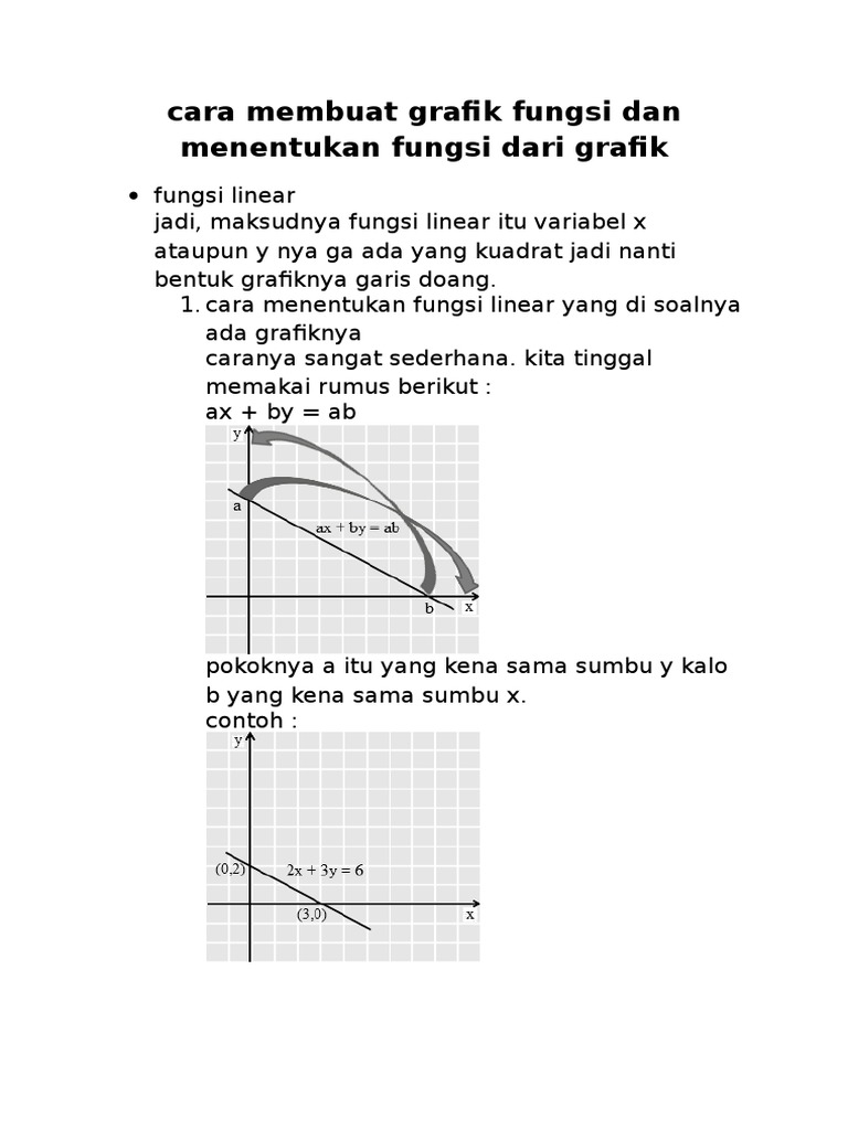 Cara Membuat Grafik Fungsi Dan Menentukan Fungsi Dari Grafik | PDF