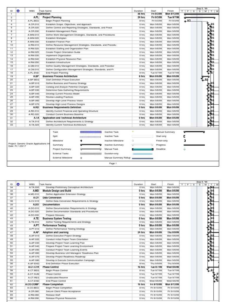 Oracle Implementation Plan | PDF | Business Process | Databases