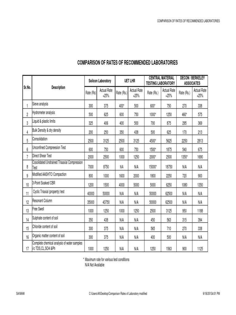 Comparison Rates of Laboratory Modified | PDF