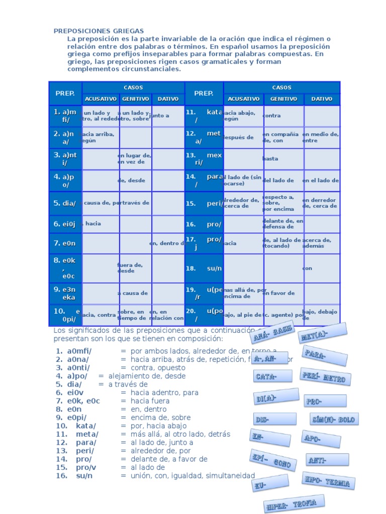 Preposiciones Griegas y Latinas | PDF | Lingüística | Gramática