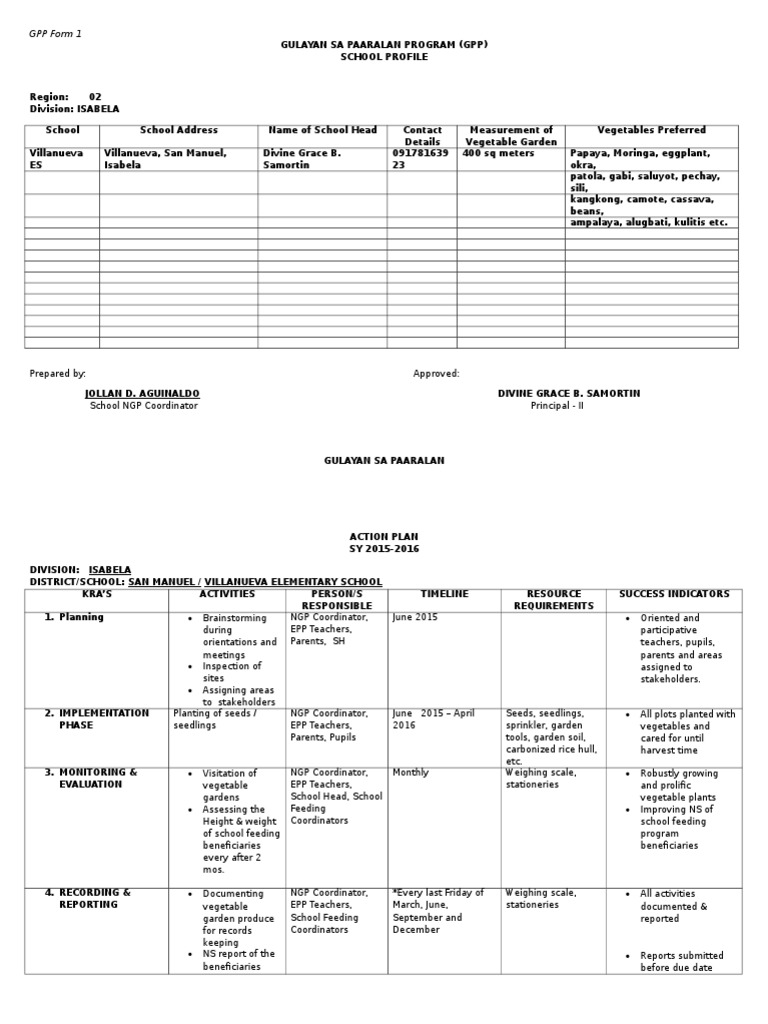 Gulayan sa Paaralan Action Plan 2015-2016 | PDF | Vegetables ...