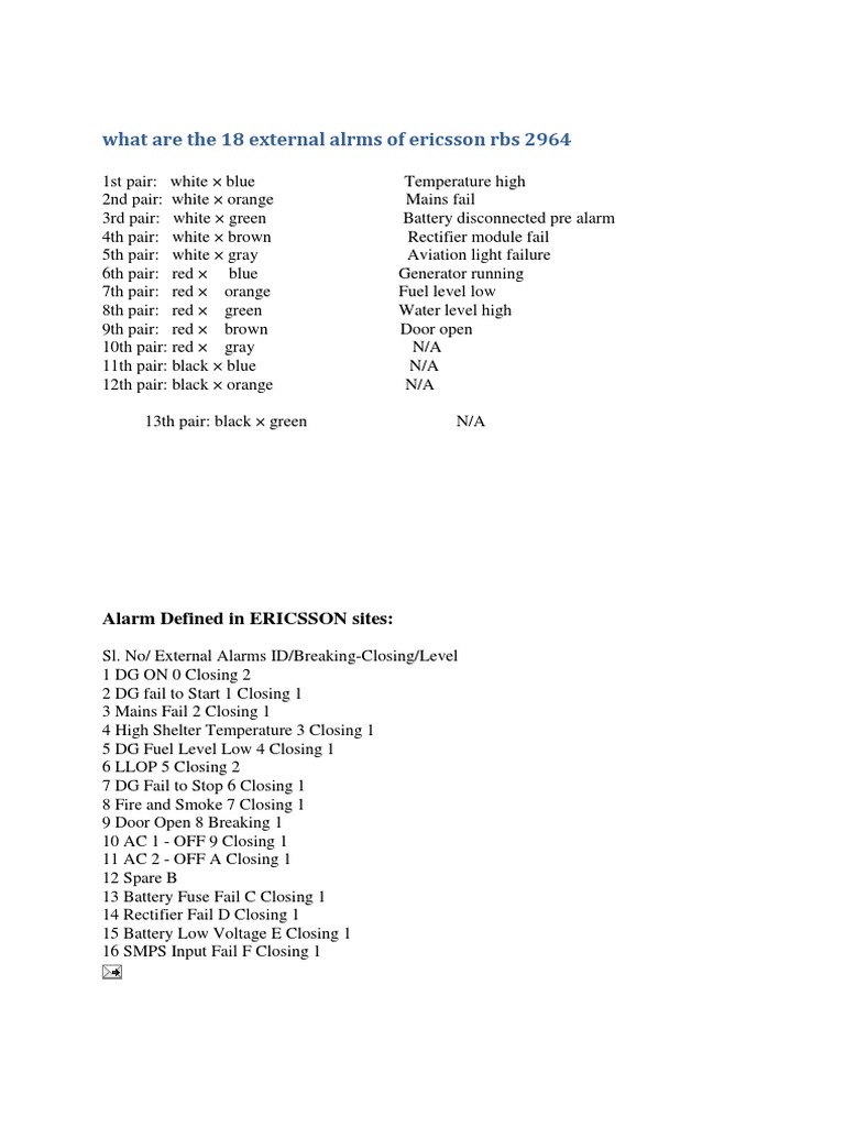 An Overview of External Alarm Configurations and Color Codings for the ...