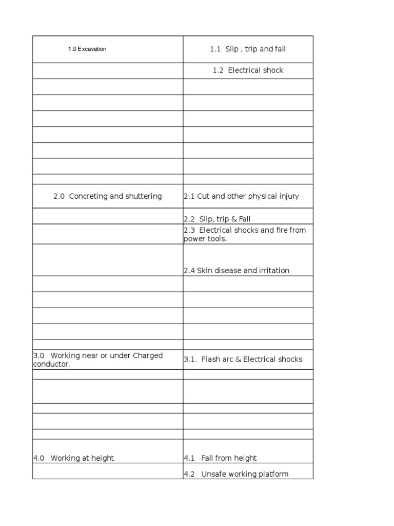 JSA For R&M Work Inside 33 KV Sub Station | PDF | Electricity ...
