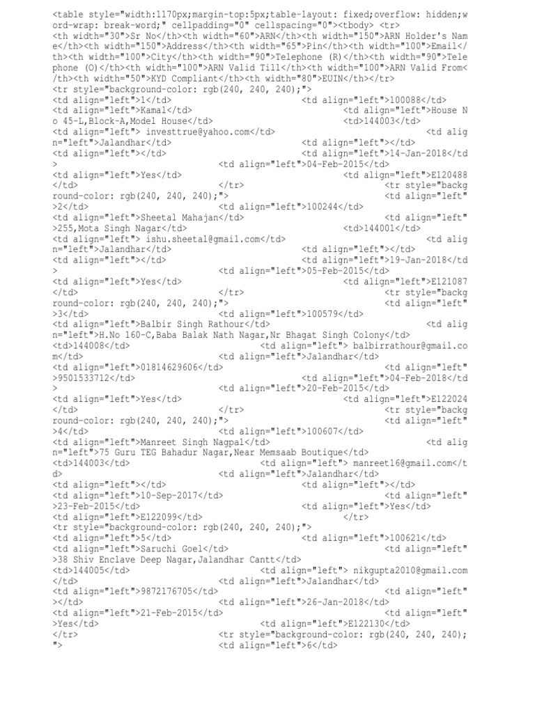 AMFI Reports | PDF | Graphic Design | Vision