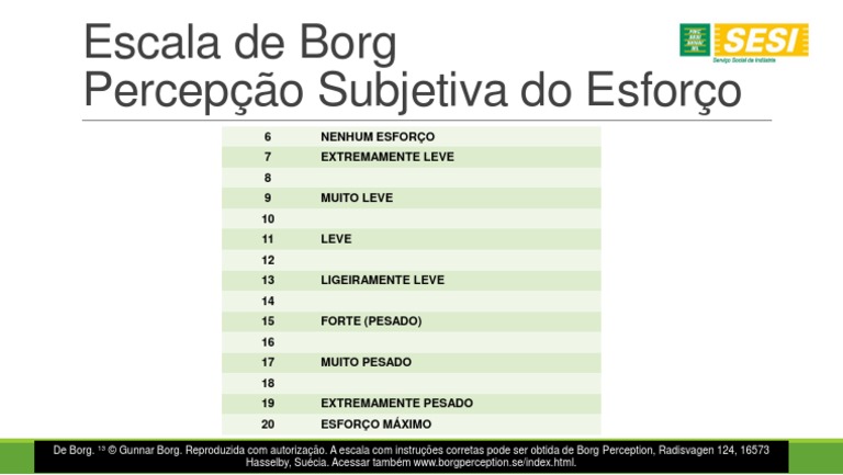 Escala de Borg | PDF