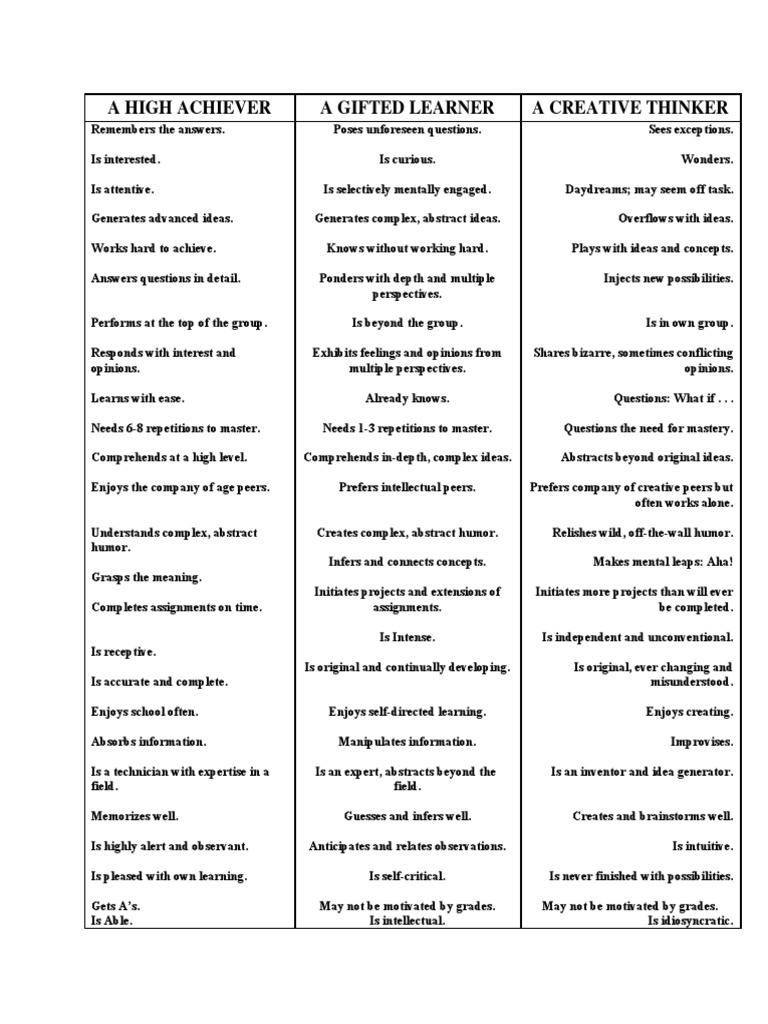 A High Achiever A Gifted Learner A Creative Thinker | PDF