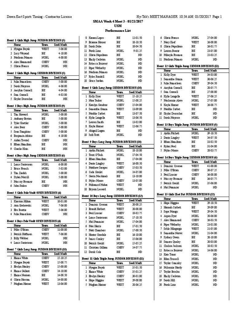 SMAA Meet 3 | PDF