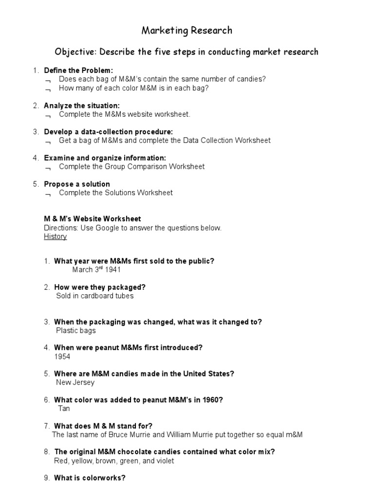 Mms Project | PDF | Business