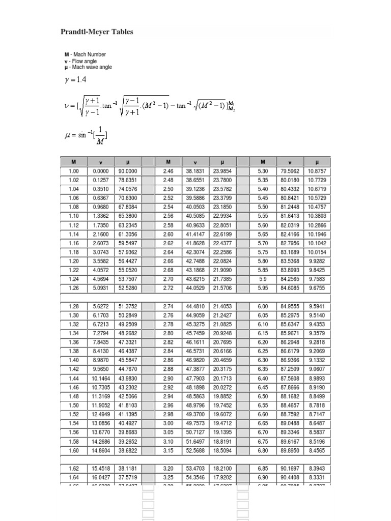 Prandtl Meyer | PDF