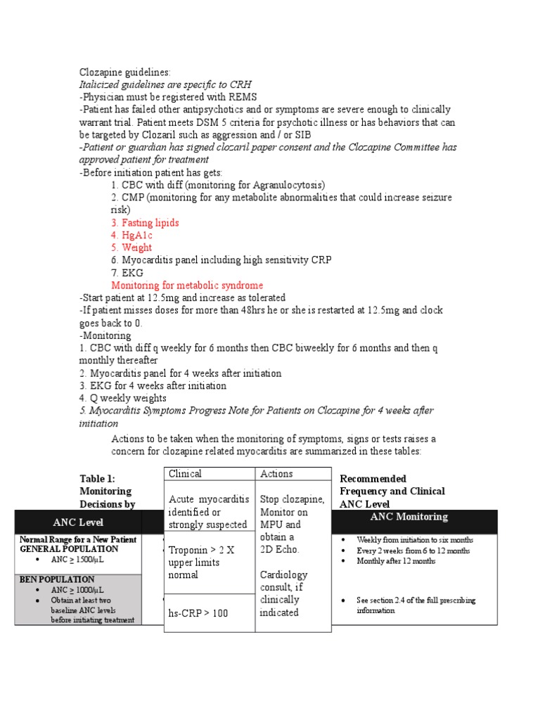 Clozapine Monitoring Guidelines | Clozapine | Drugs