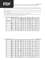 01 - List of NASTRAN SOL Numbers and Description | PDF | Nonlinear ...