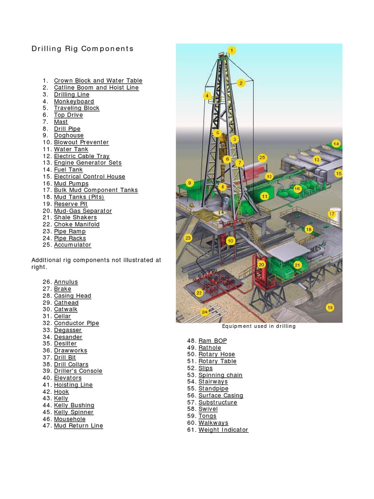 Rig Components PDF | PDF