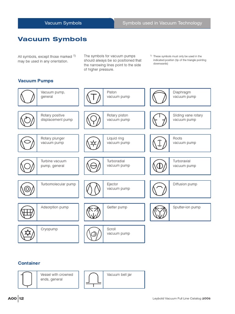 Vacuum Symbols PDF | PDF | Vacuum | Pump