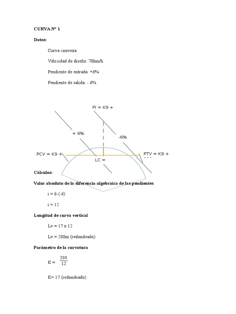 Curva Convexa Velocidad de Diseño: 70km/h Pendiente de Entrada: +6% ...