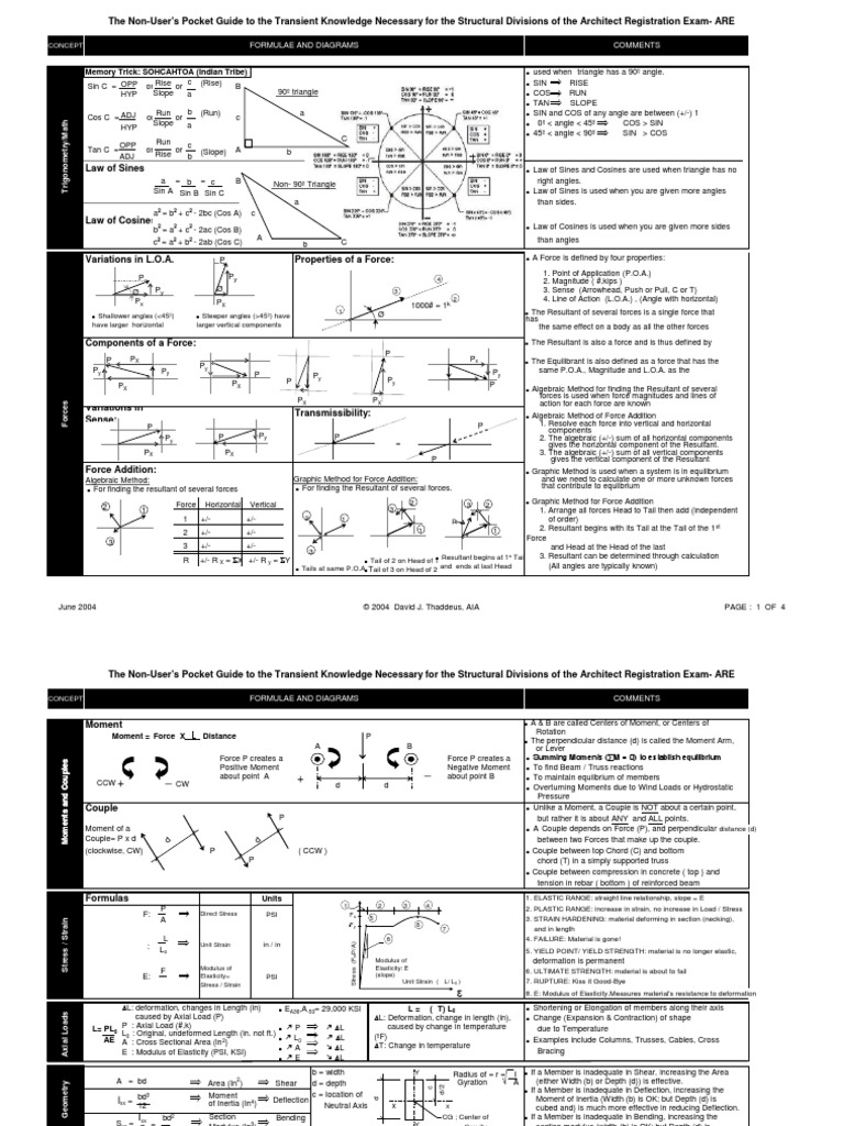 Structural Analysis Cheat Sheet | PDF | Trigonometric Functions | Deformation (Engineering)