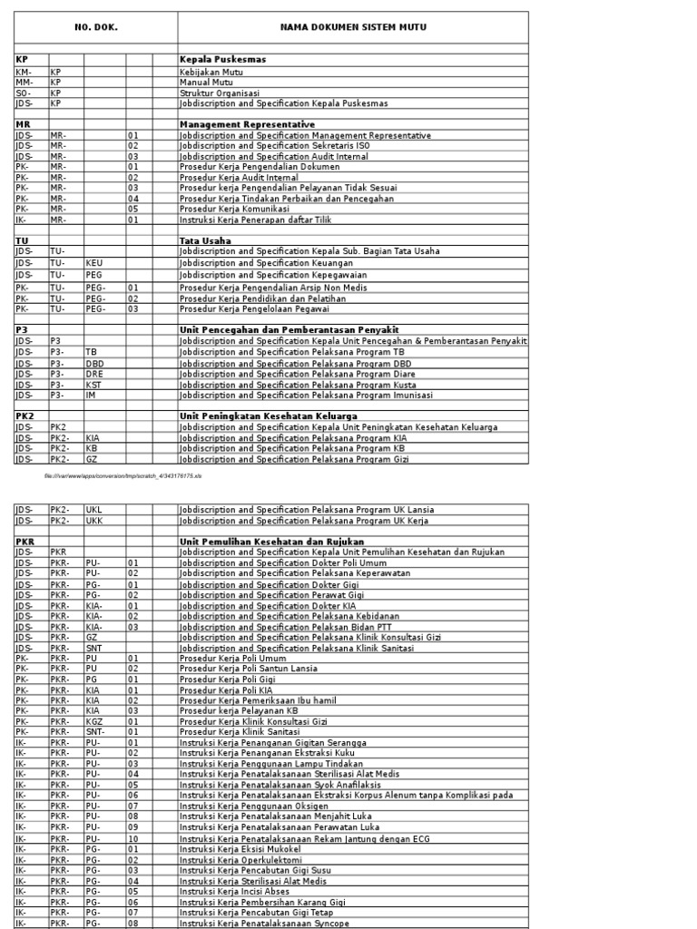 Daftar Kode Dokumen Iso