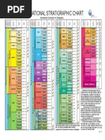 Geologic Time Chart Overview | PDF | Geologic Time Scale | Stratigraphy