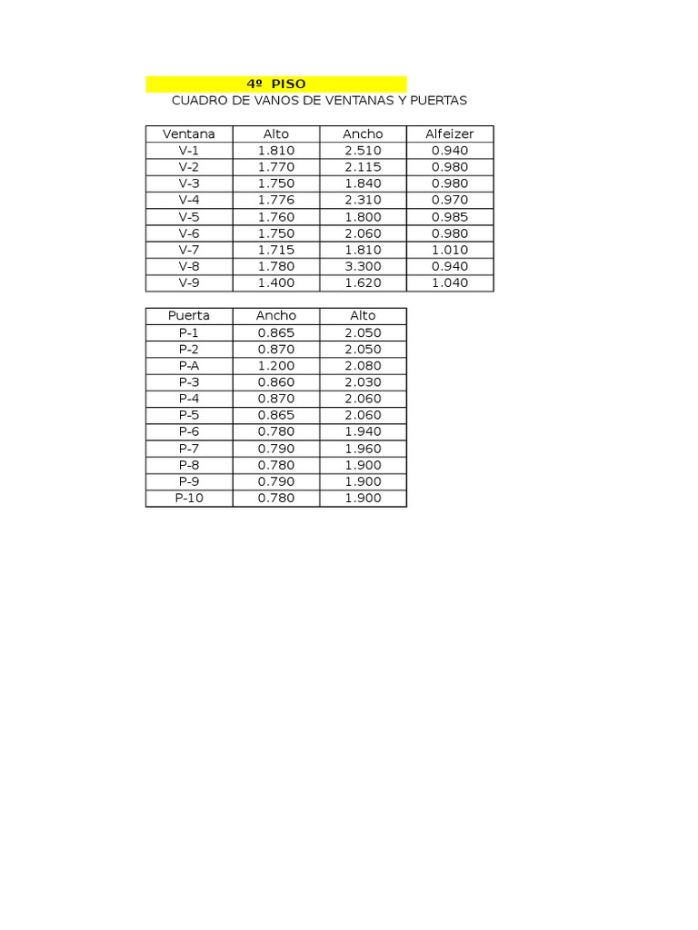 Cuadro de Vanos y Ventana | PDF