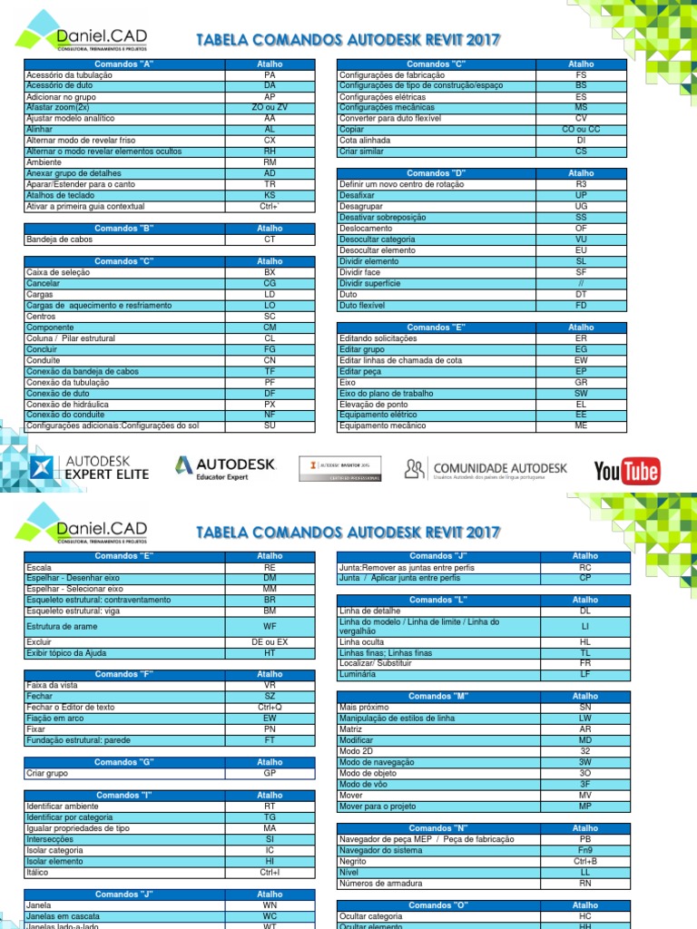 Comandos Para Teclado Para o Revit 2017 | Informática | Tecnologia