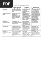 Criteria Dula Dulaan | PDF