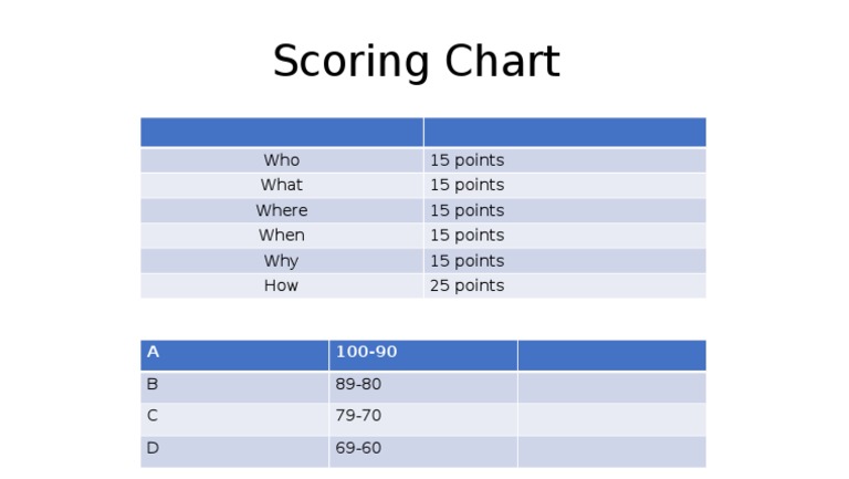 Scoring Chart | PDF