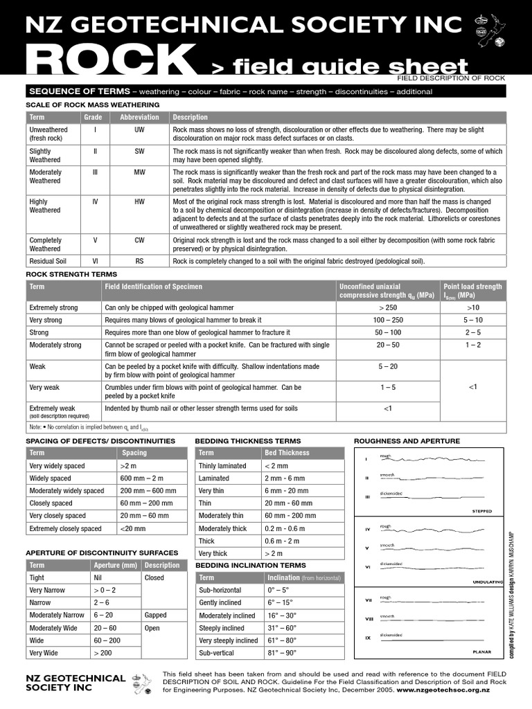 Field Guide Sheet Description of Soil and Rock 2005 | PDF | Sand | Soil