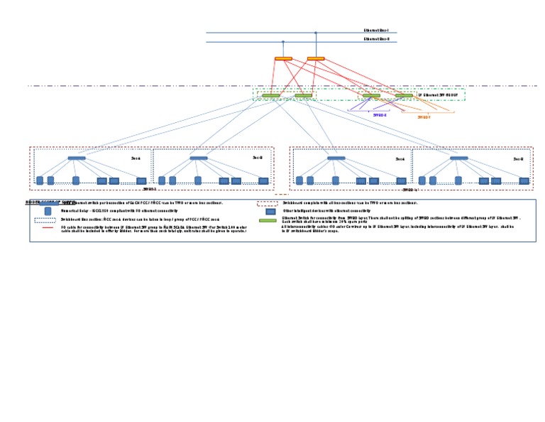Scada Architecture - LV SWBD | PDF