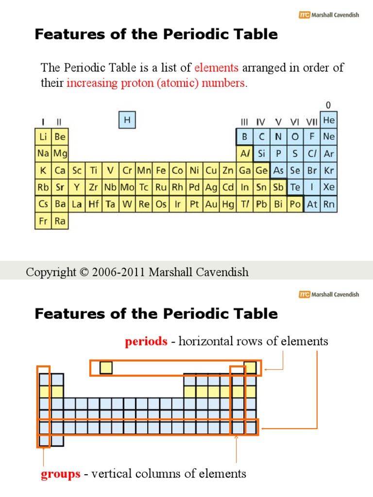16a Periodic Table General | PDF | Ion | Periodic Table