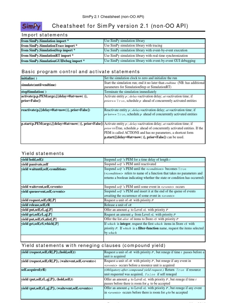 Cheatsheet A4 | PDF