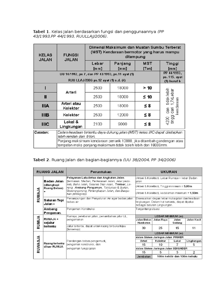 Klasifikasi Jalan | PDF