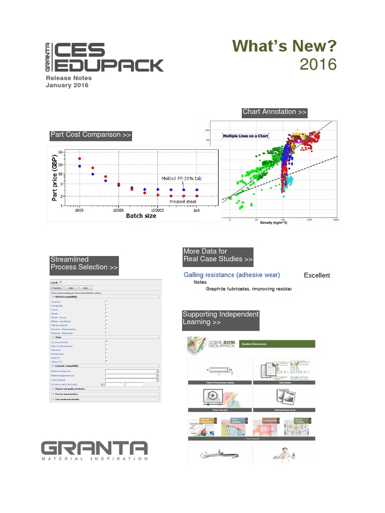 CES Edupack | Download Free PDF | Composite Material | Steel