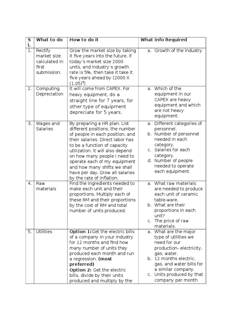 Corp Fin Project Requirements-1 | PDF
