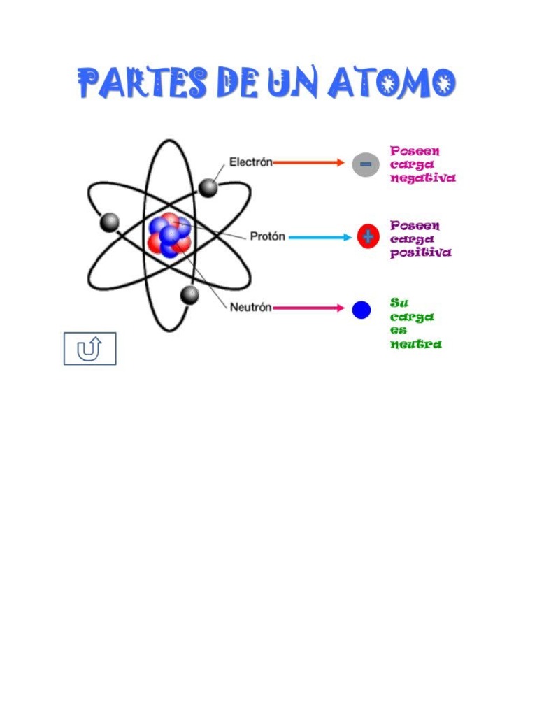 Atomo y Sus Partes | PDF