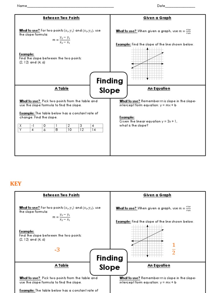 Finding Slope Graphic Organizer | PDF