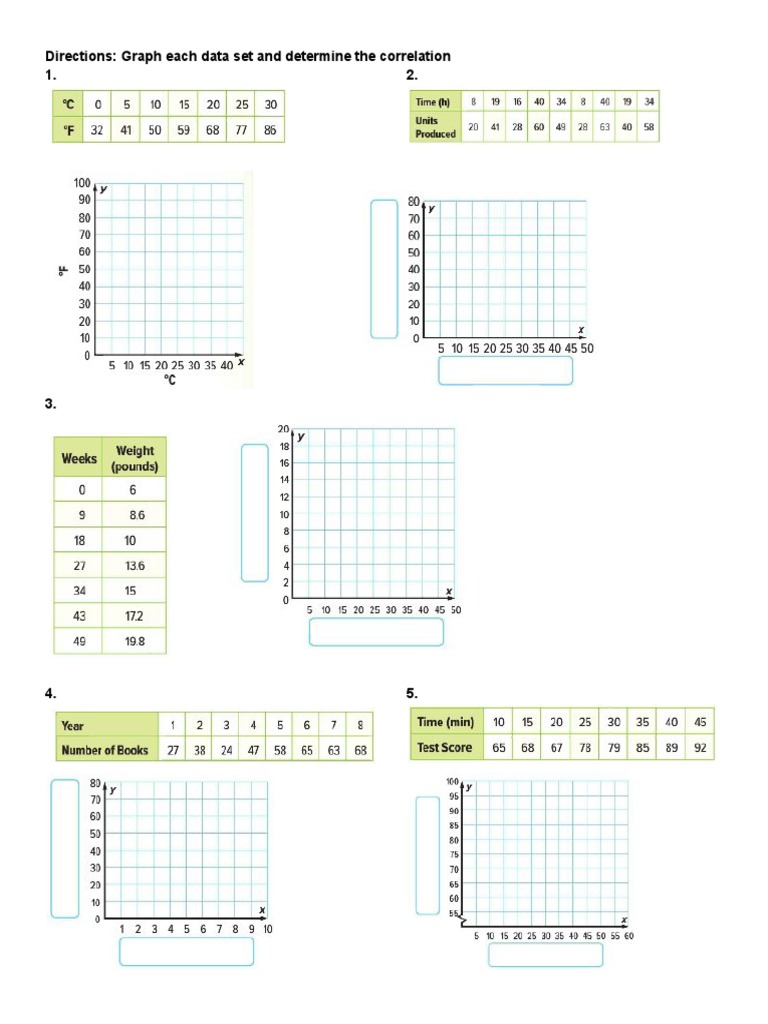 Directions: Graph Each Data Set and Determine The Correlation 1. 2 | PDF