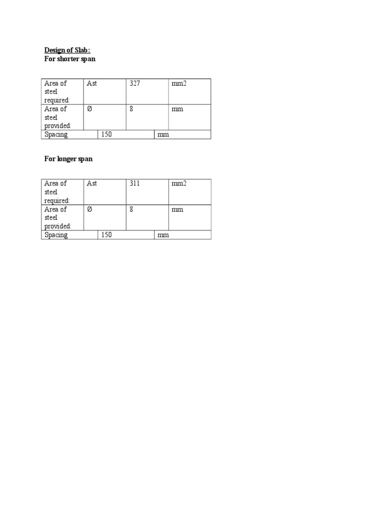 Area of Steel Required: Ast 327 mm2: Design of Slab: For Shorter Span | PDF