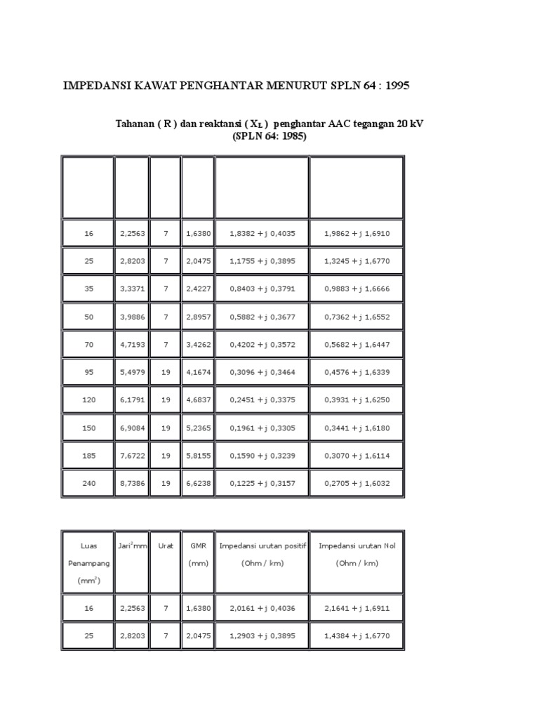 Impedansi Kabel Listrik SPLN 64:1995 | PDF