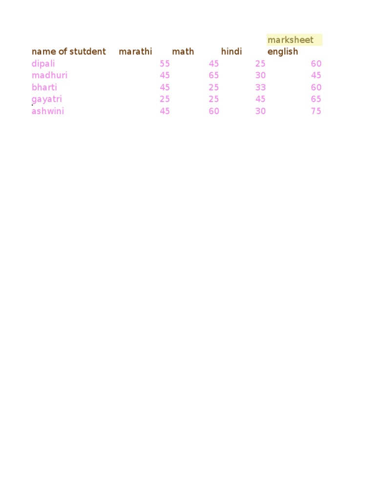 Student Marks Analysis Report | PDF