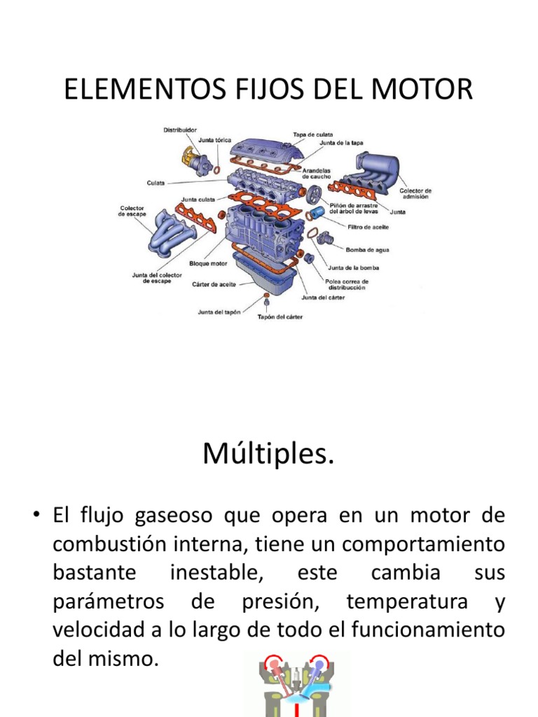 Elementos Fijos PDF | PDF | Olas | Motor de combustión interna